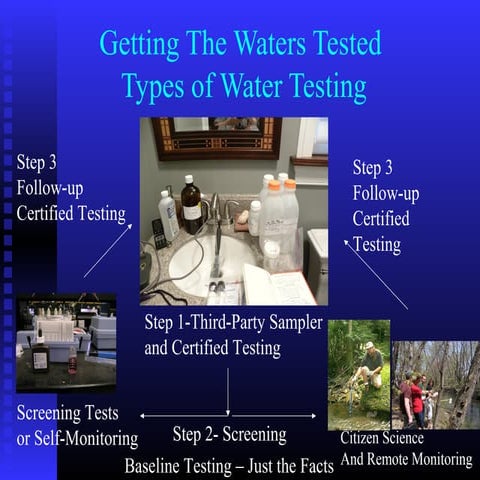 2013 tms gvu pore water samples | PDF