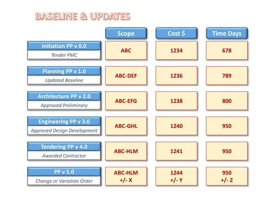 Letter of recommendation OPI | PDF