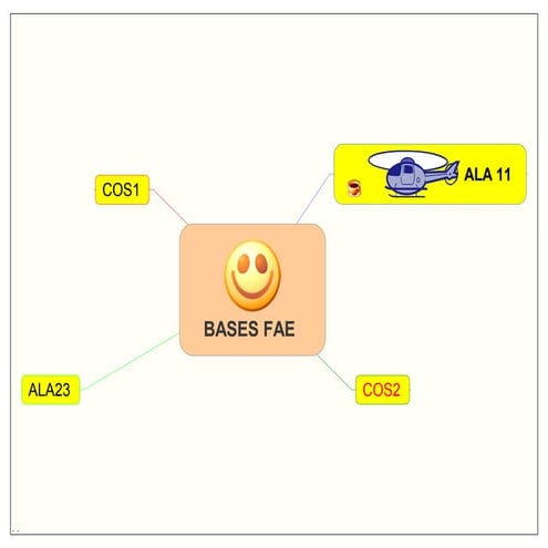 Bases fae | PPT