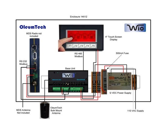 Tank Level to Base Radio and HMI Copy | PPT