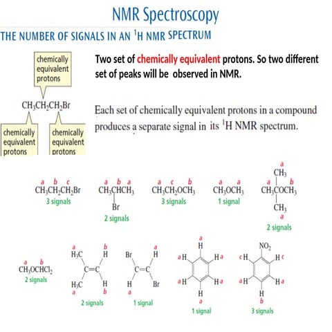 Comprehensive Introduction to NMR Spectroscopy and Molecular Structure ...