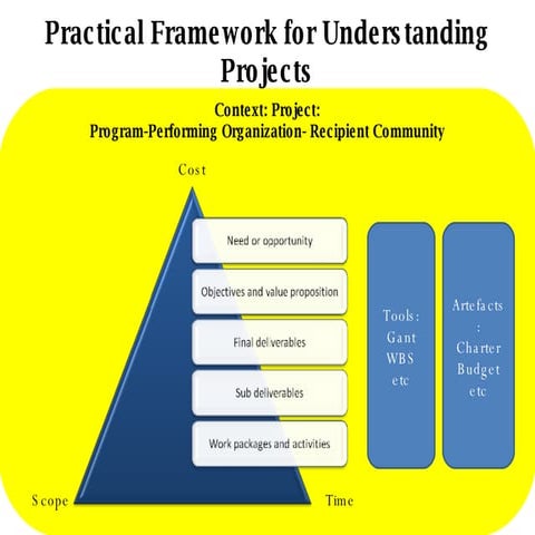 Basic Project Framework | PPT