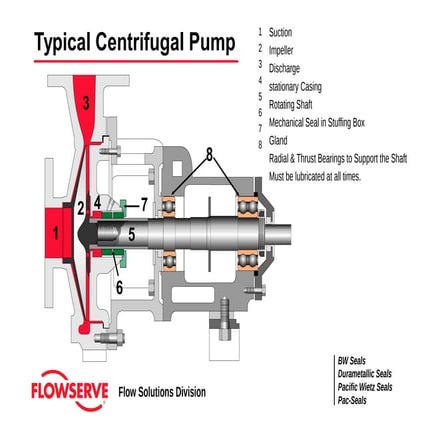 Mechanical Seals Piping Plans Api 628 | PPT