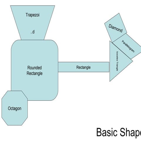 Basic shapes edit | PPT