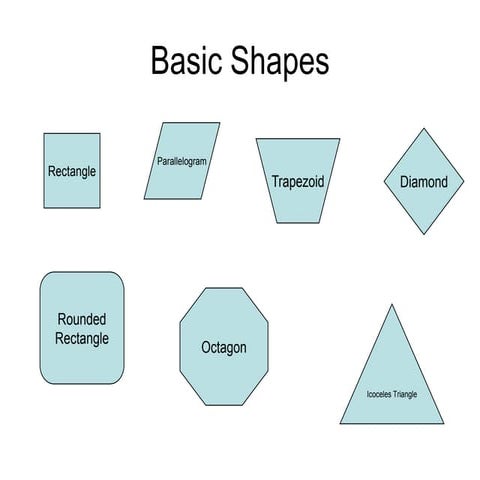 Basic shapes | PPTX