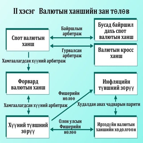 Basic06 | PPT