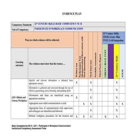 Basic competency in dressmaking and the world of science | PPT