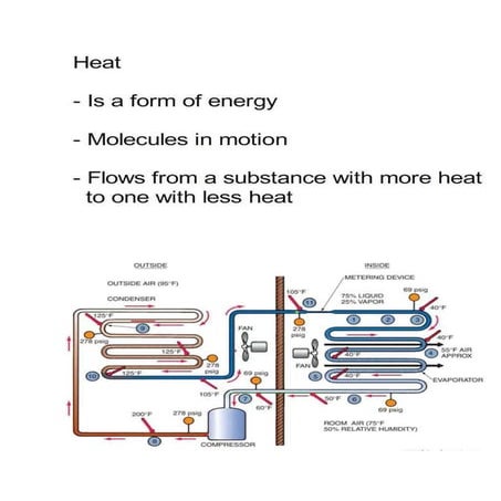 Basic ac cycle | DOCX