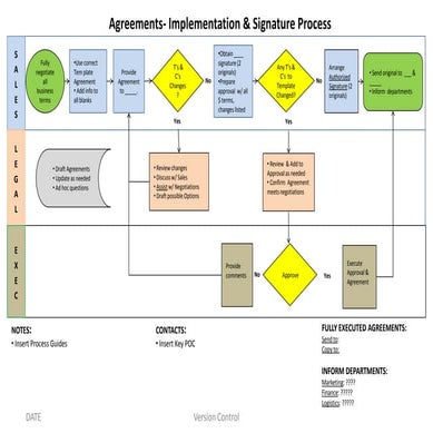 Basic agreement approval process | PPT