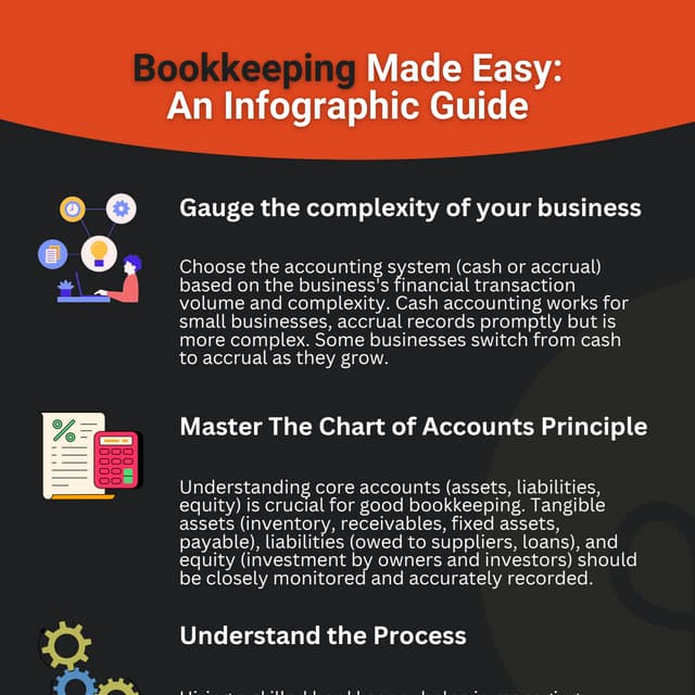 Basic Bookkeeping for You | PDF