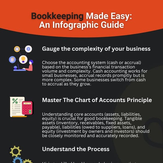 Importance of Bookkeeping for Small Businesses | PPT