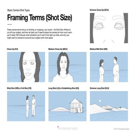 Camera angles, shots, movement and positions