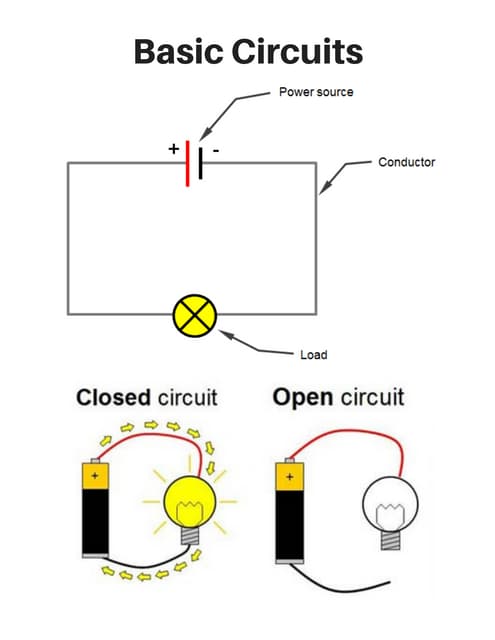 Fibonacci spiral handout | PPT