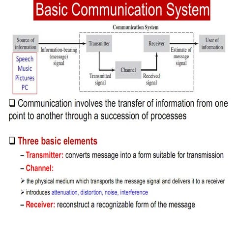 Basic communication system | PPT