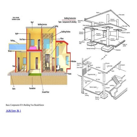 Basic Components Of A Building You Should Know.docx