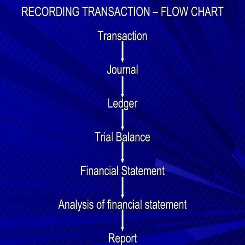Basic concepts3 | PPT