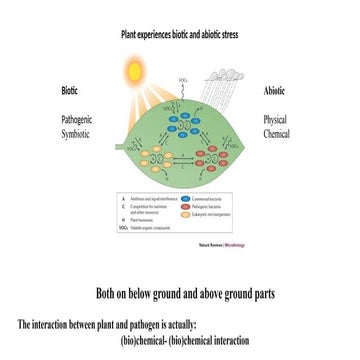 Basic concepts and principles of host pathogen interaction.pptx