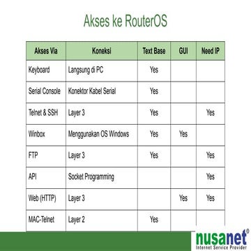 Presentasi mengenai basic config jaringan | PPTX