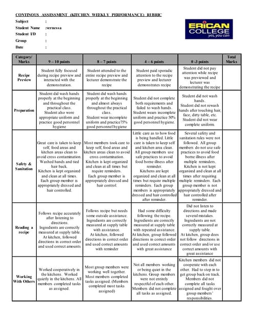 Rubric-for-Plating-Presentation...pdf | Cooking | Food & Drink