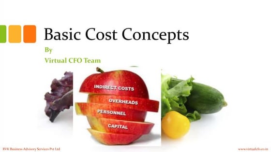 Introduction to Business Costs | PPT