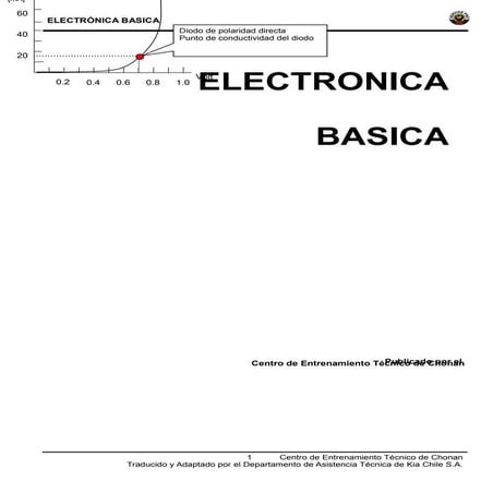 Basic electronic esp | DOC