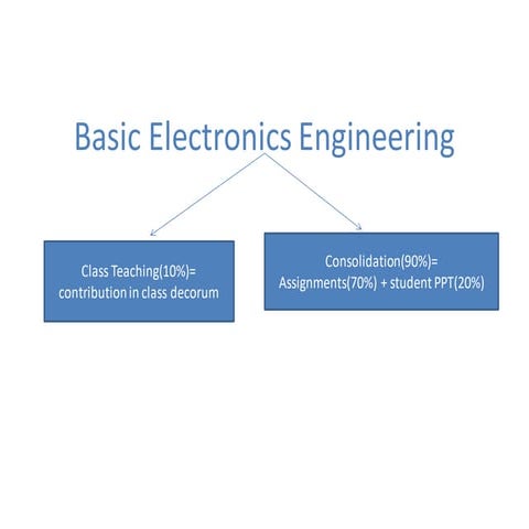 Basic Electronics-L1.pdf