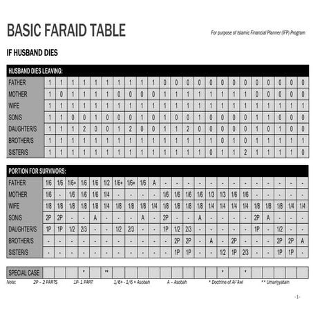 Basic Faraid Table for IFP.pdf