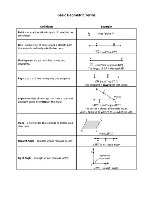 Lines and angles class 7 mathematics | PPTX | Physics | Science
