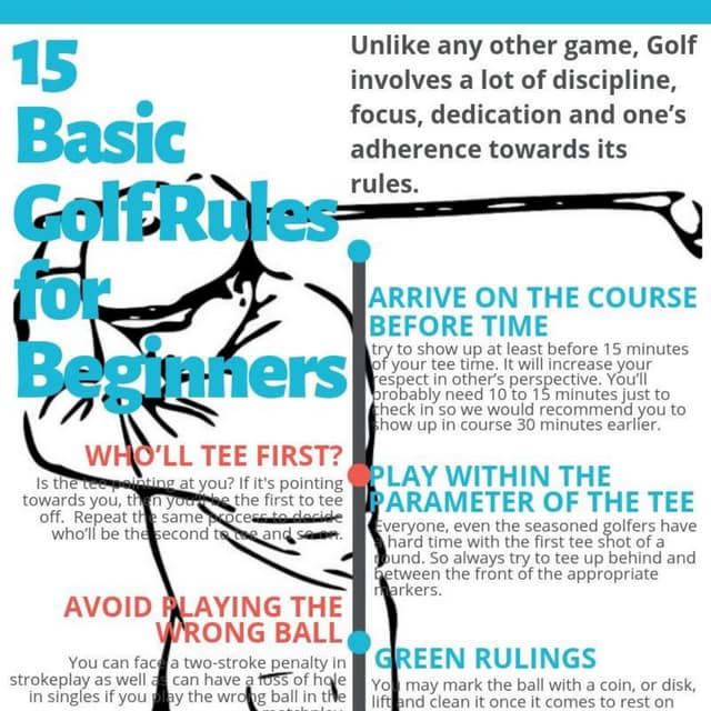 Basic golf rules for beginners | PDF