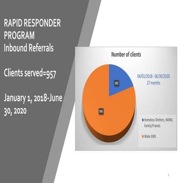 Claims Statistics for 2014 | PPTX