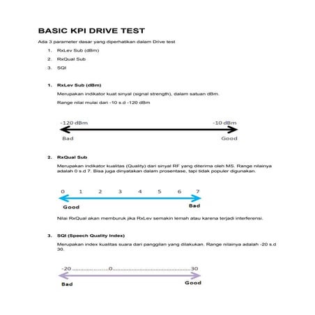 Basic kpi drive test | PDF