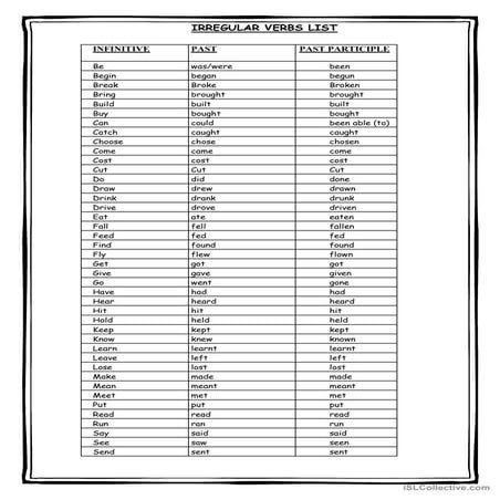 Basic List of Irregular Verbs For Review.pdf | Food & Drink