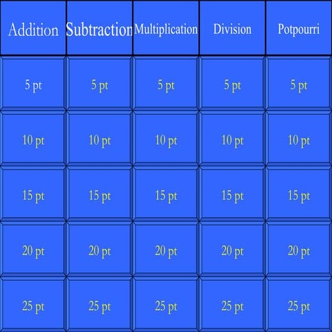 Basic Math Jeopardy | PPT