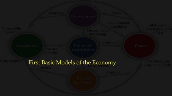 Todaro & Smith economic development_ch03_Mushfiqul Haque Mukit | PPT