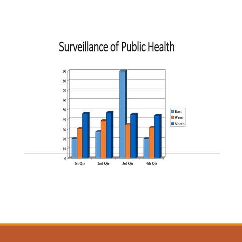 Basic of Surveillance.ppt