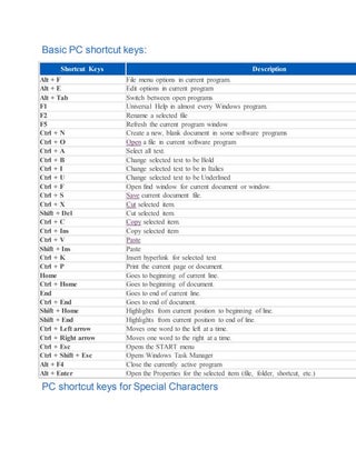 Computer shortcuts | PDF