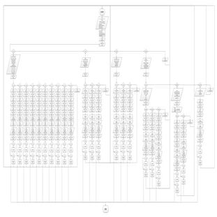 Basic physics calculator c++(flowchart) | PDF
