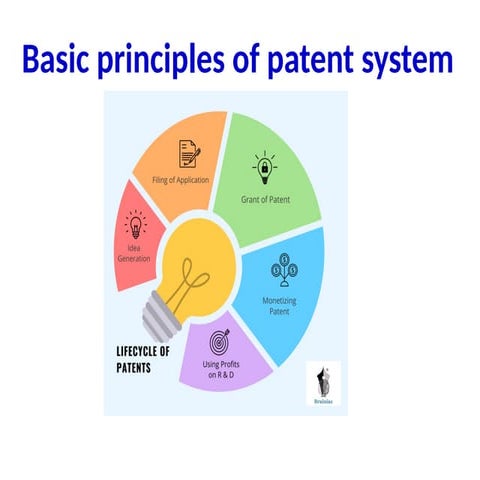IPR Basic principles of patent system.pptx