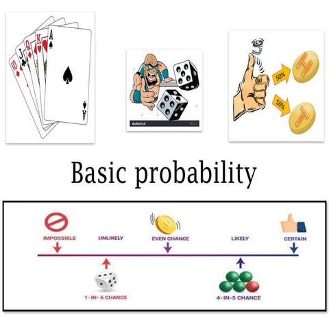 Introduction to Probability(basic) .pptx