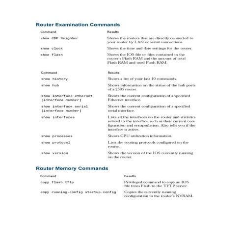 Basic routers commands | PDF
