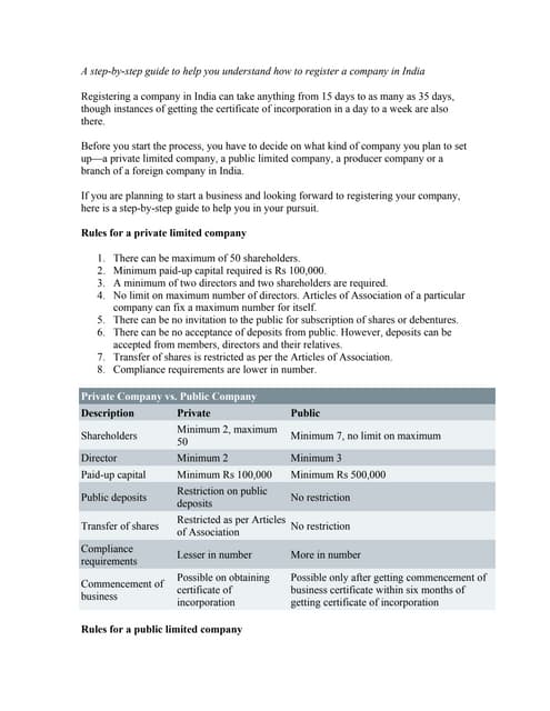 Secretarial audit checklist | PDF