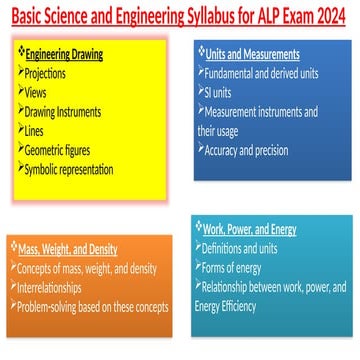 Basic Science and Engineering Syllabus for ALP Exam.pptx