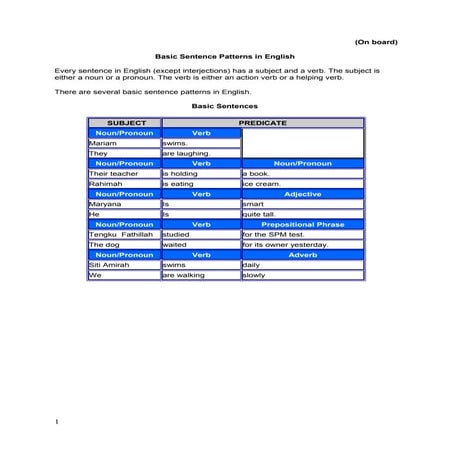 Basic sentence patterns_in_english | DOC