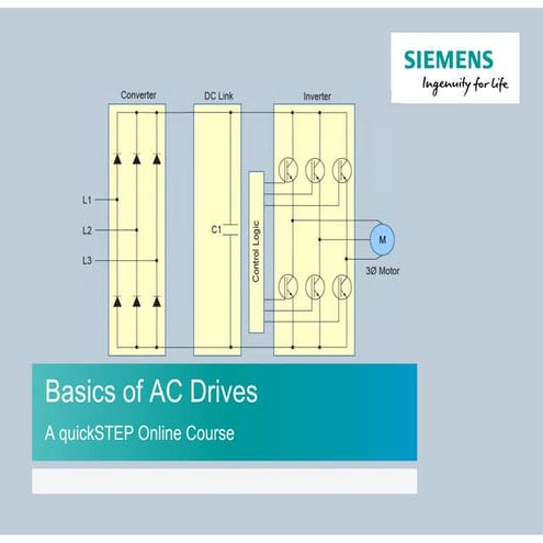 Perform speed control of AC And DC drives.pdf
