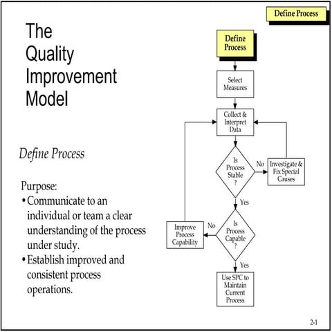 Rsj Inspection Process Flow | PDF