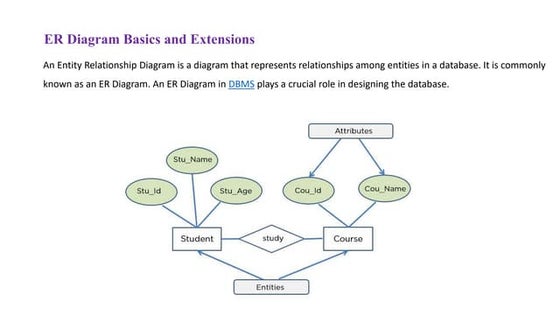 Dbms 7: ER Diagram Design Issue | PPT