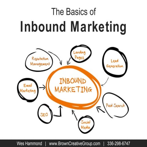 The Beginner's Basics of Inbound Marketing | PPT
