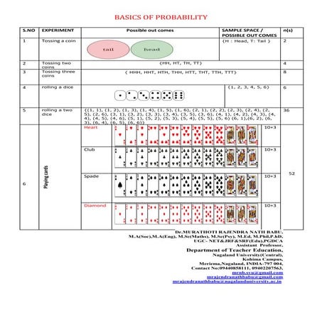 Basics of probability dr.m.r.n.babu
