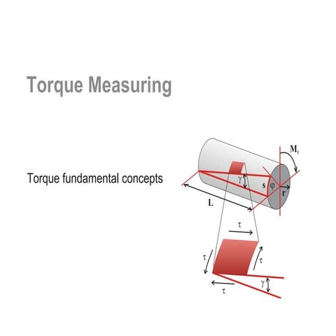 Basics of torque measuring english | PDF