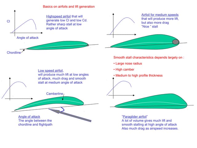 Airfoil | PPTX